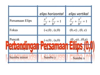 geometri analitik - ellips | PPTX