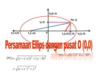 geometri analitik - ellips | PPTX