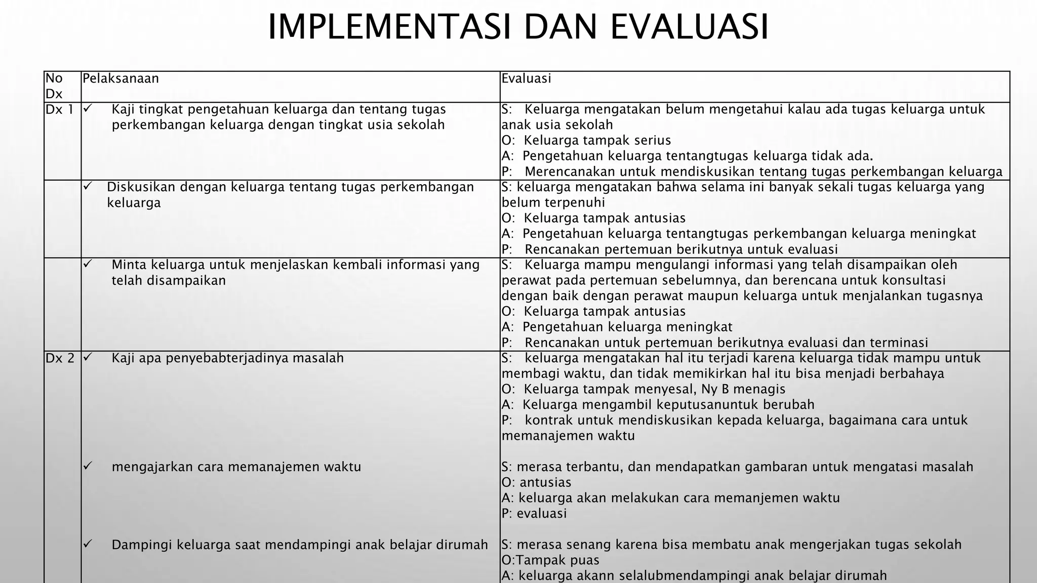 KELOMPOK 4 - KEPERAWATAN KELUARGA (UPERTIS).pptx