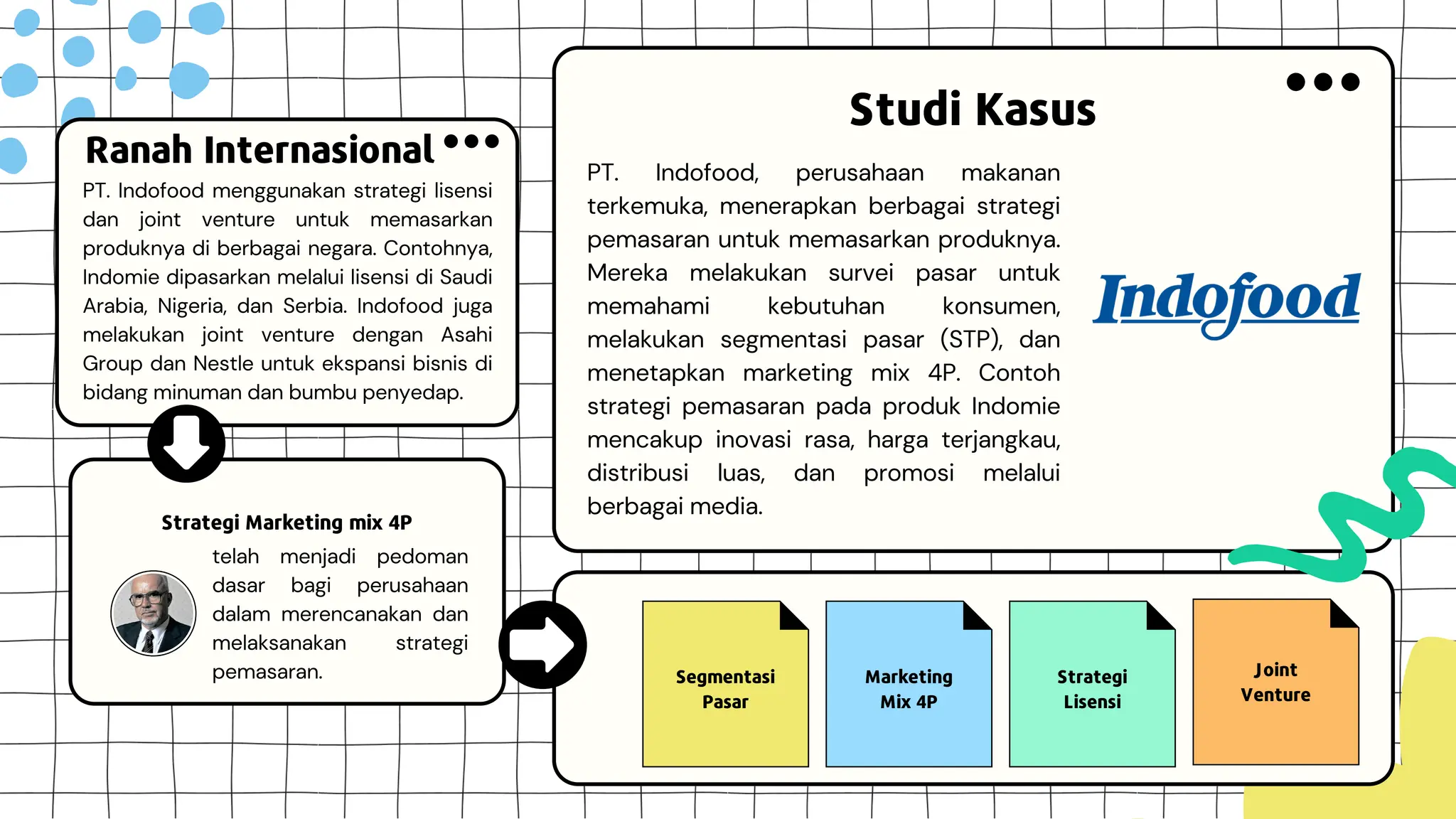 Kelompok 4 - Pemasaran dalam Bisnis.pdf