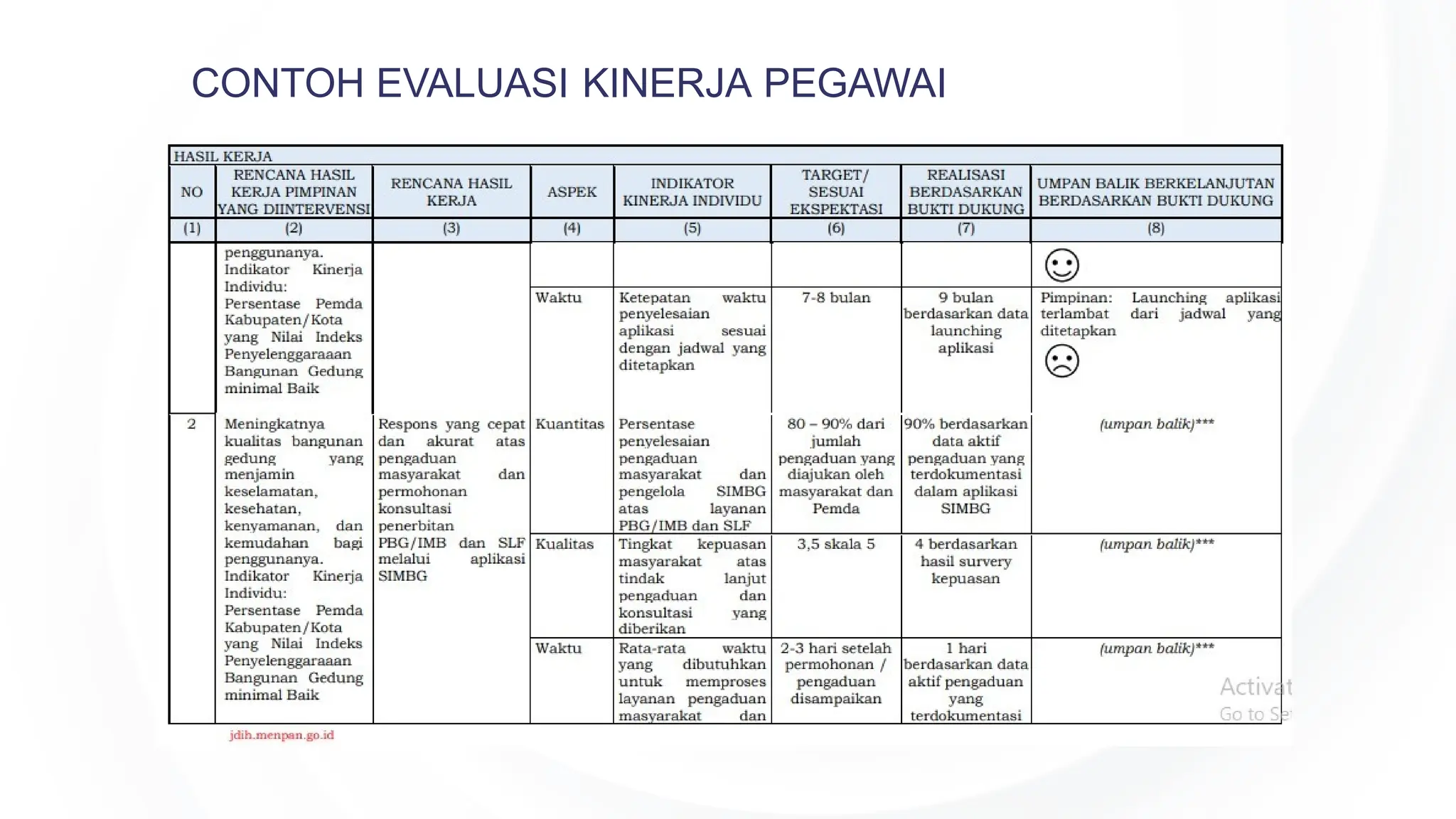 Penilaian Kinerja Pegawai pada instansi pemerintah | PPTX