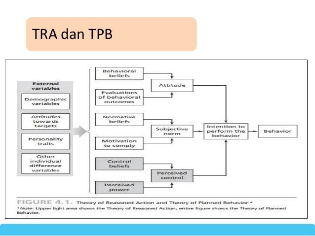 Theory of Reason Action (TRA)