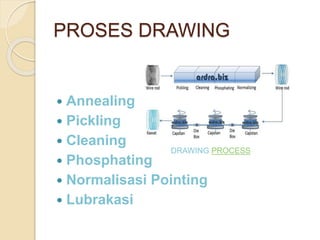 Kelompok 4 wire and bar drawing | PPT