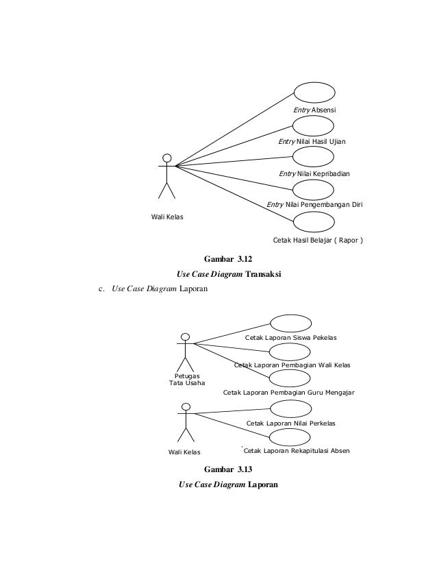 Contoh Use Case Diagram Badoy Studio Images Contoh Use Case Diagram Badoy Studio Images