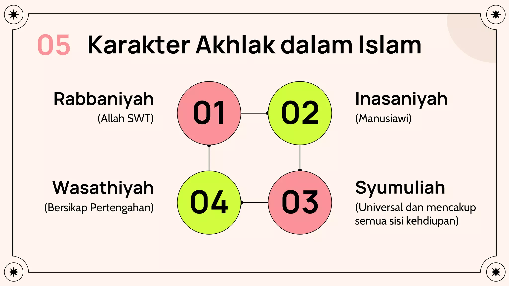 Akhlak dalam Islam.pptx