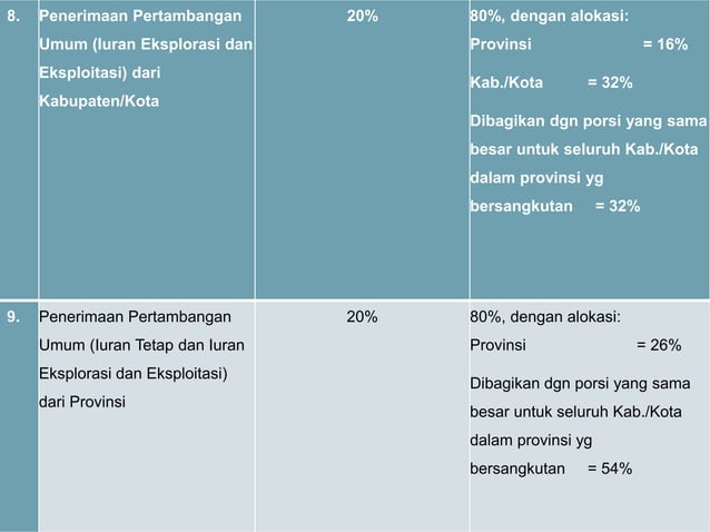 APBN, FUNGSI, PRINSIP PENYUSUNAN, PROPORSI | PPT
