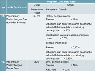 APBN, FUNGSI, PRINSIP PENYUSUNAN, PROPORSI | PPT