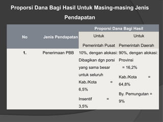 APBN, FUNGSI, PRINSIP PENYUSUNAN, PROPORSI | PPT