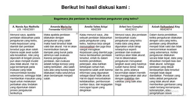 KELOMPOK 4A_PENILAIAN, PENGUKURAN, EVALUASI | PPT