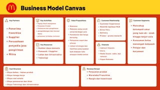 presentasi tentang bmc Mcd untuk kewirausahaan | PDF
