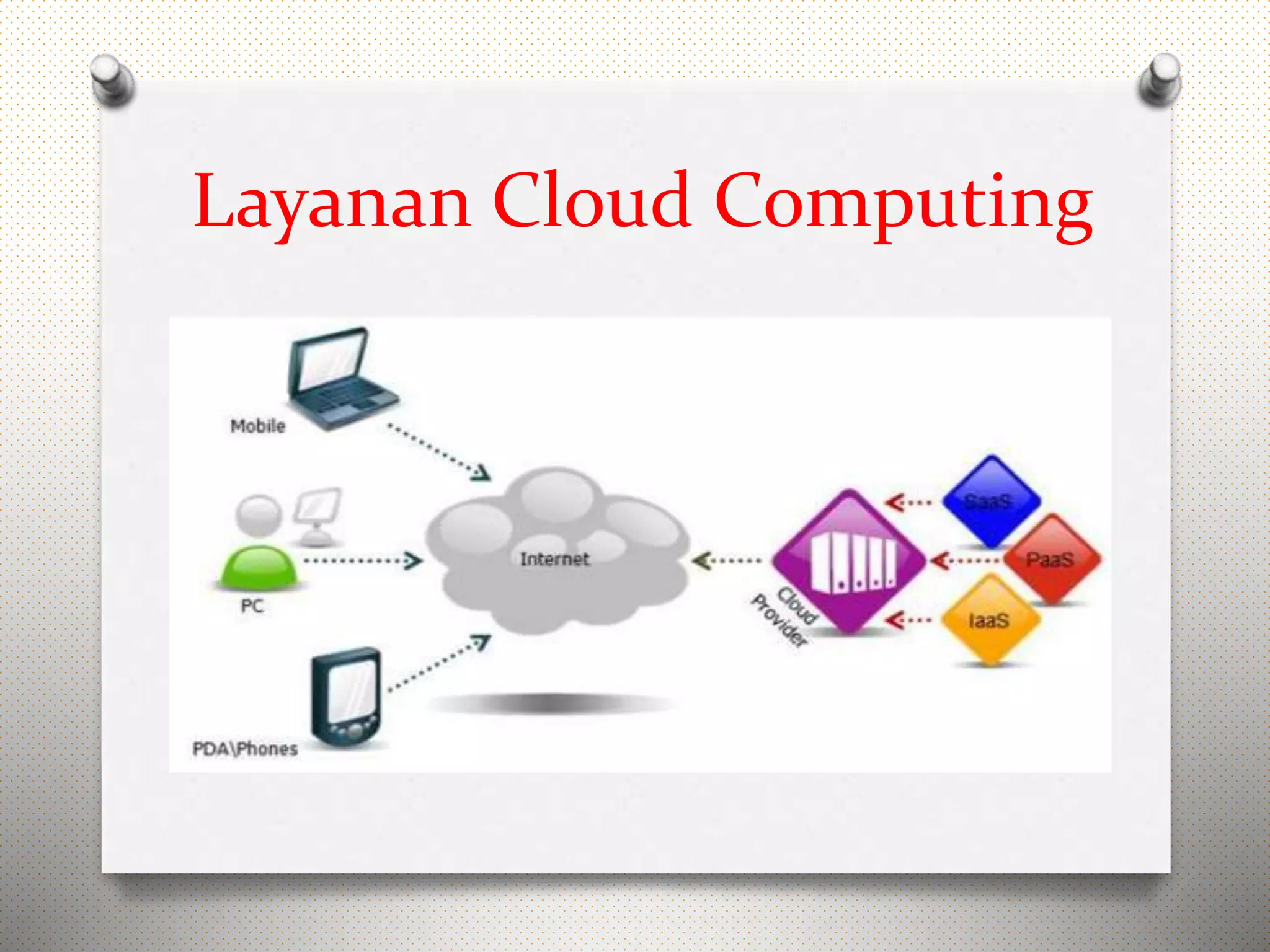 Kelompok 4 cloud computing | PPTX