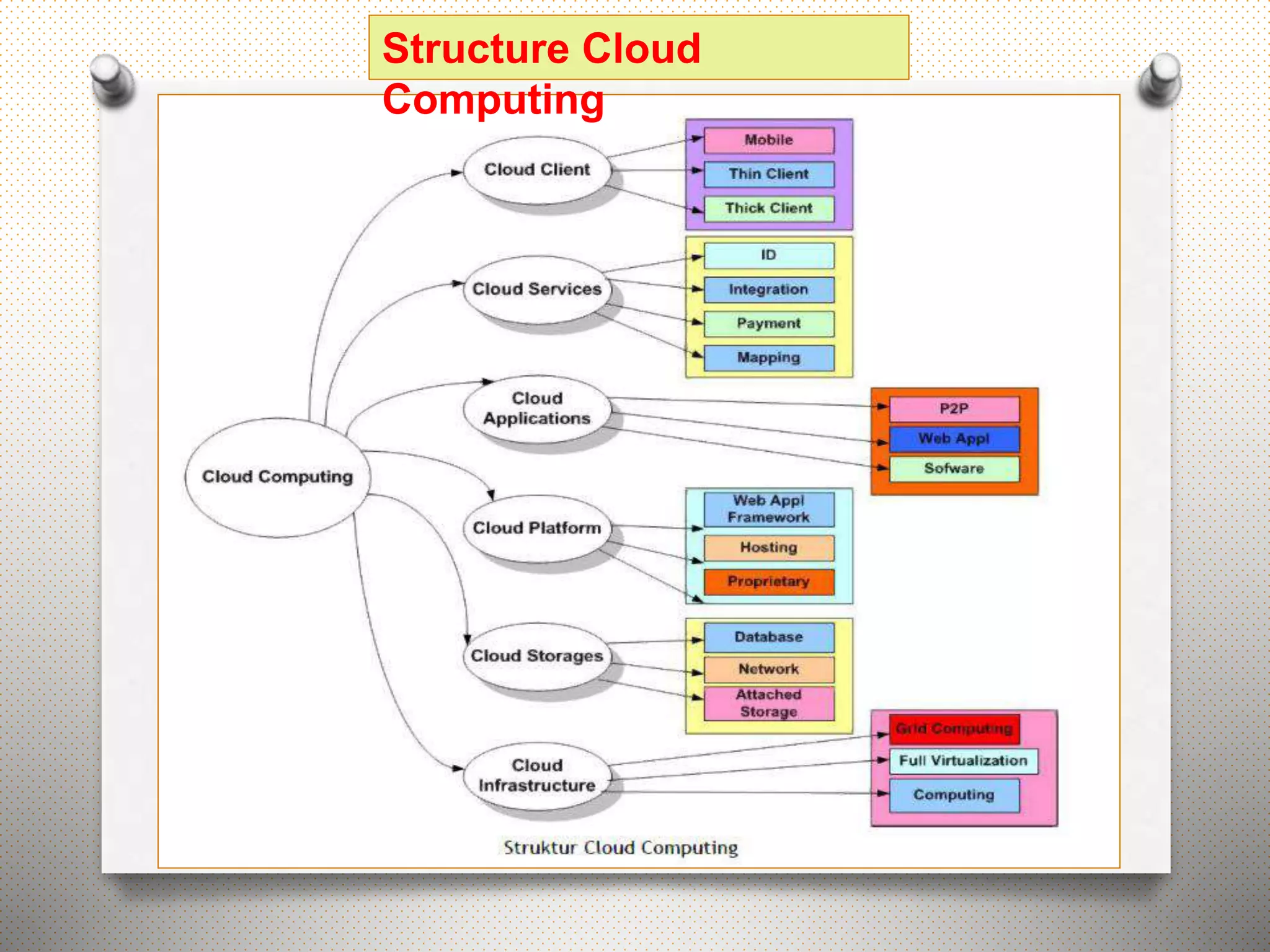 Kelompok 4 cloud computing | PPTX