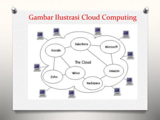 Kelompok 4 cloud computing | PPTX