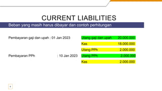Kelompok 4_Current Liabilities,Provision and Contingency_1 | PPTX
