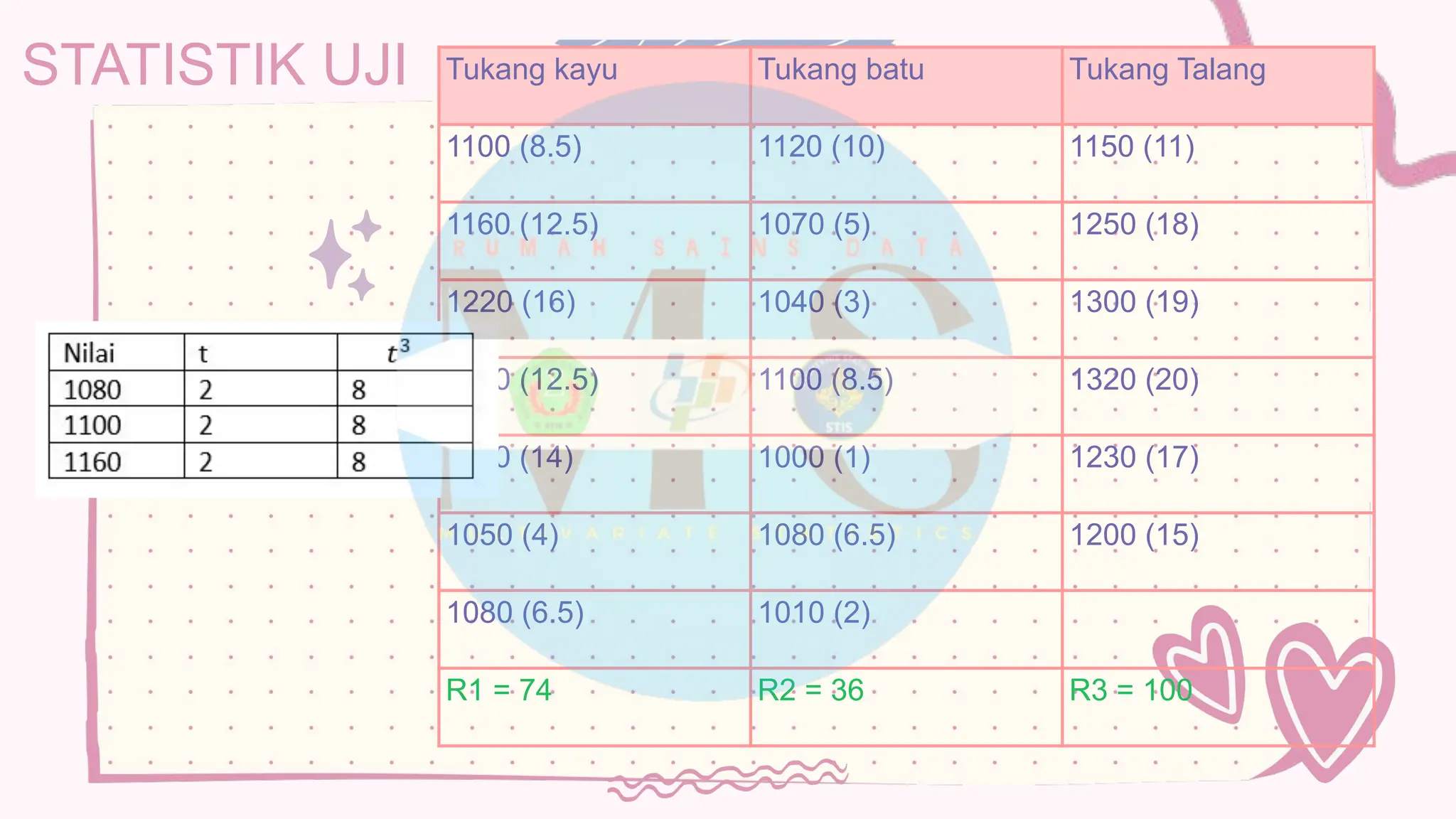Uji Non Parametrik : K Sampel.pdf