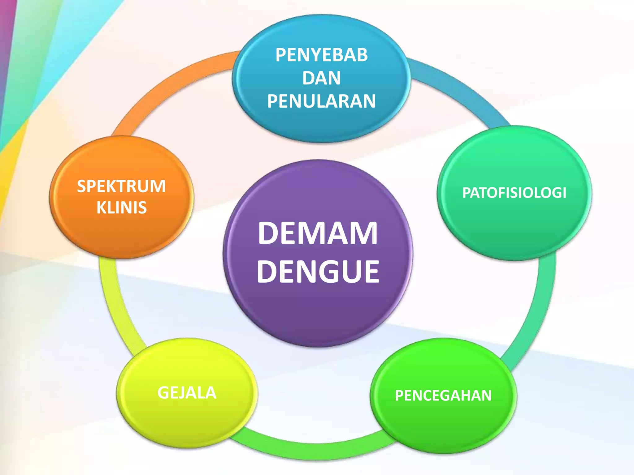 DEMAM DENGUE | PPT