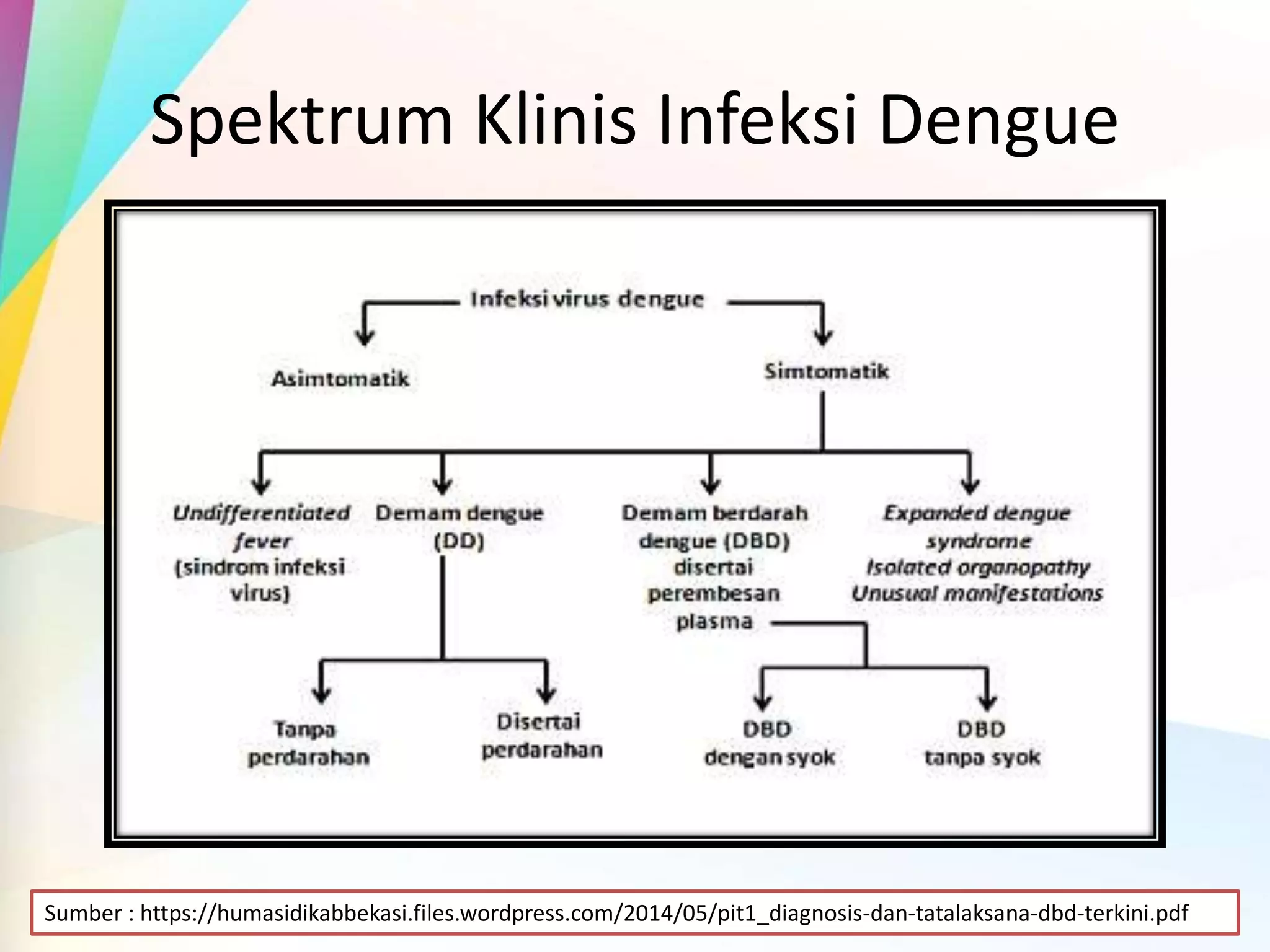 DEMAM DENGUE | PPT