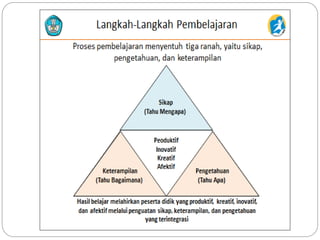 ppt micro teaching | PPTX