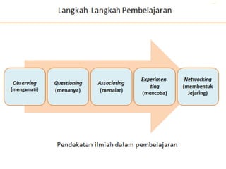 ppt micro teaching | PPTX