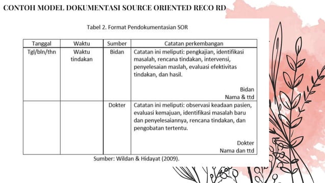 DOKUMENTASI KEBIDANAN | PPTX