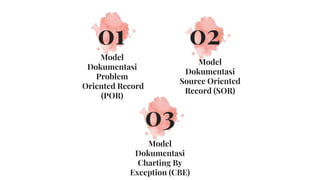DOKUMENTASI KEBIDANAN | PPTX