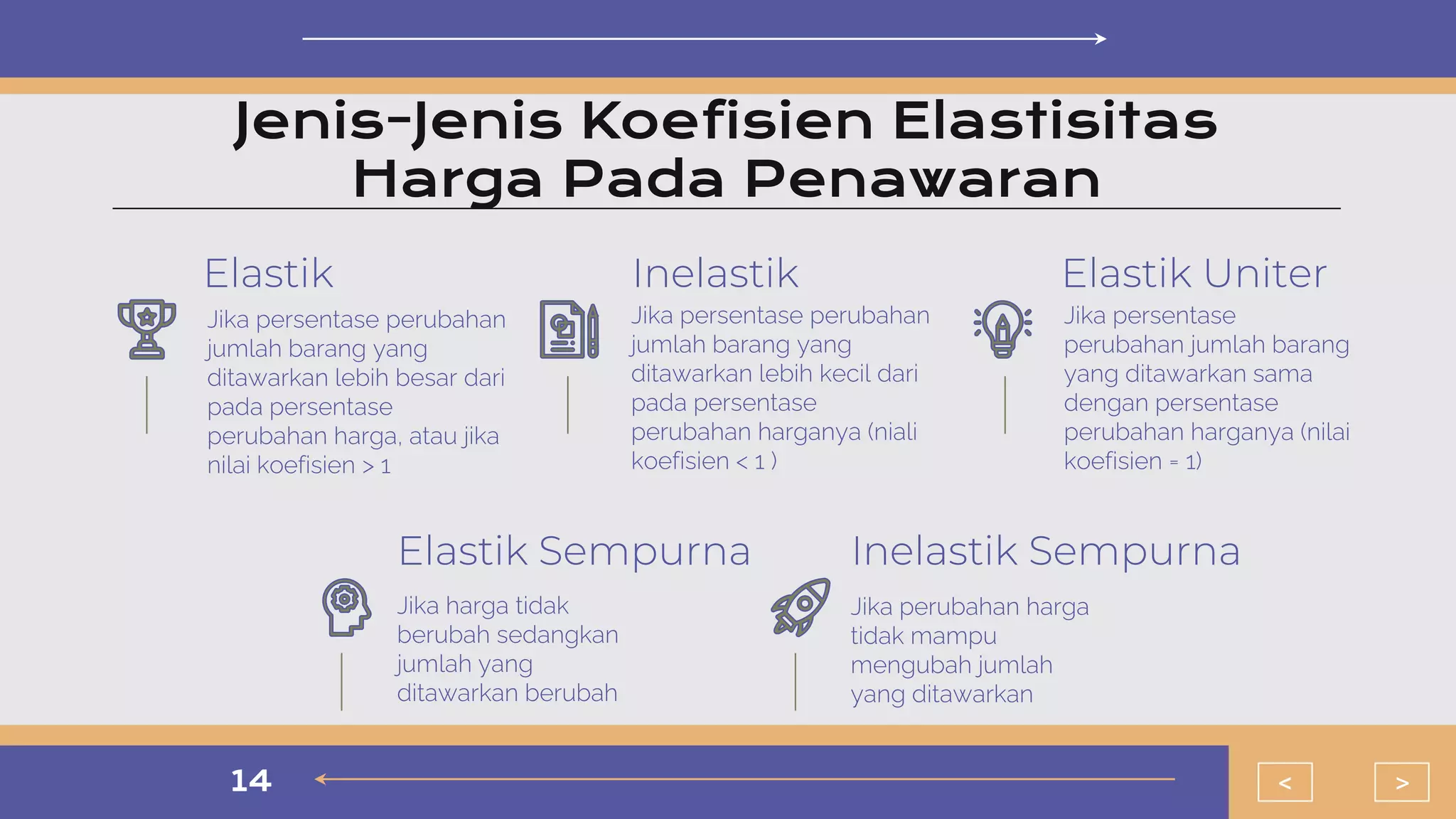 Kelompok 4 Elastisitas Permintaan dan Penawaran fix.pptx