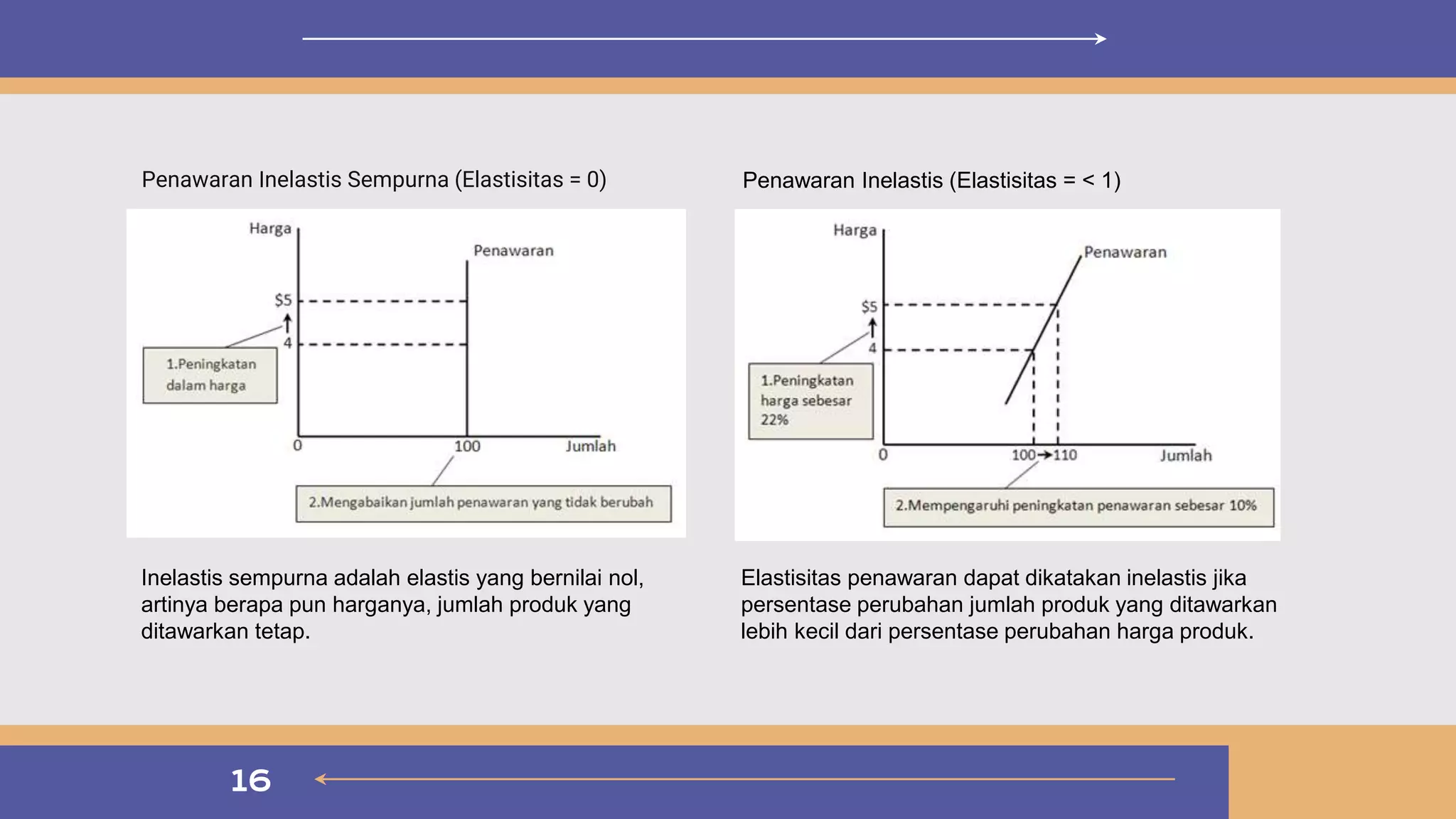 Kelompok 4 Elastisitas Permintaan dan Penawaran fix.pptx