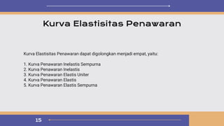 Kelompok 4 Elastisitas Permintaan dan Penawaran fix.pptx