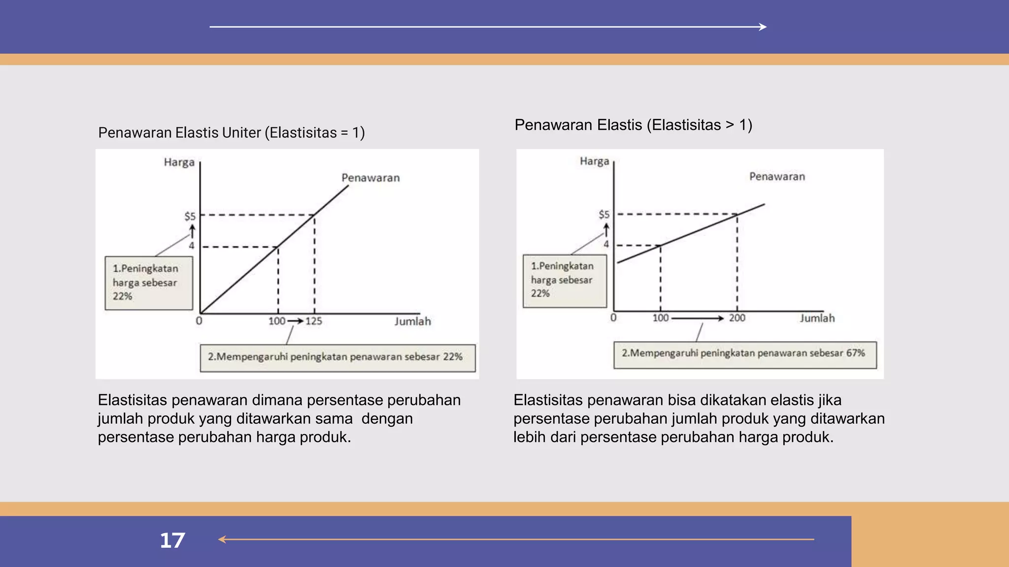 Kelompok 4 Elastisitas Permintaan dan Penawaran fix (1).pptx