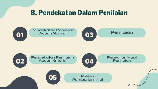 KELOMPOK 4 EVALUASI PEMBELAJARAN.pdf