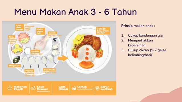 kelompok 4 (Gizi anak usia 1-6 tahun).pdf