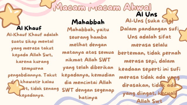 Maqamat dan Ahwal (ilmu tasawuf) | PDF