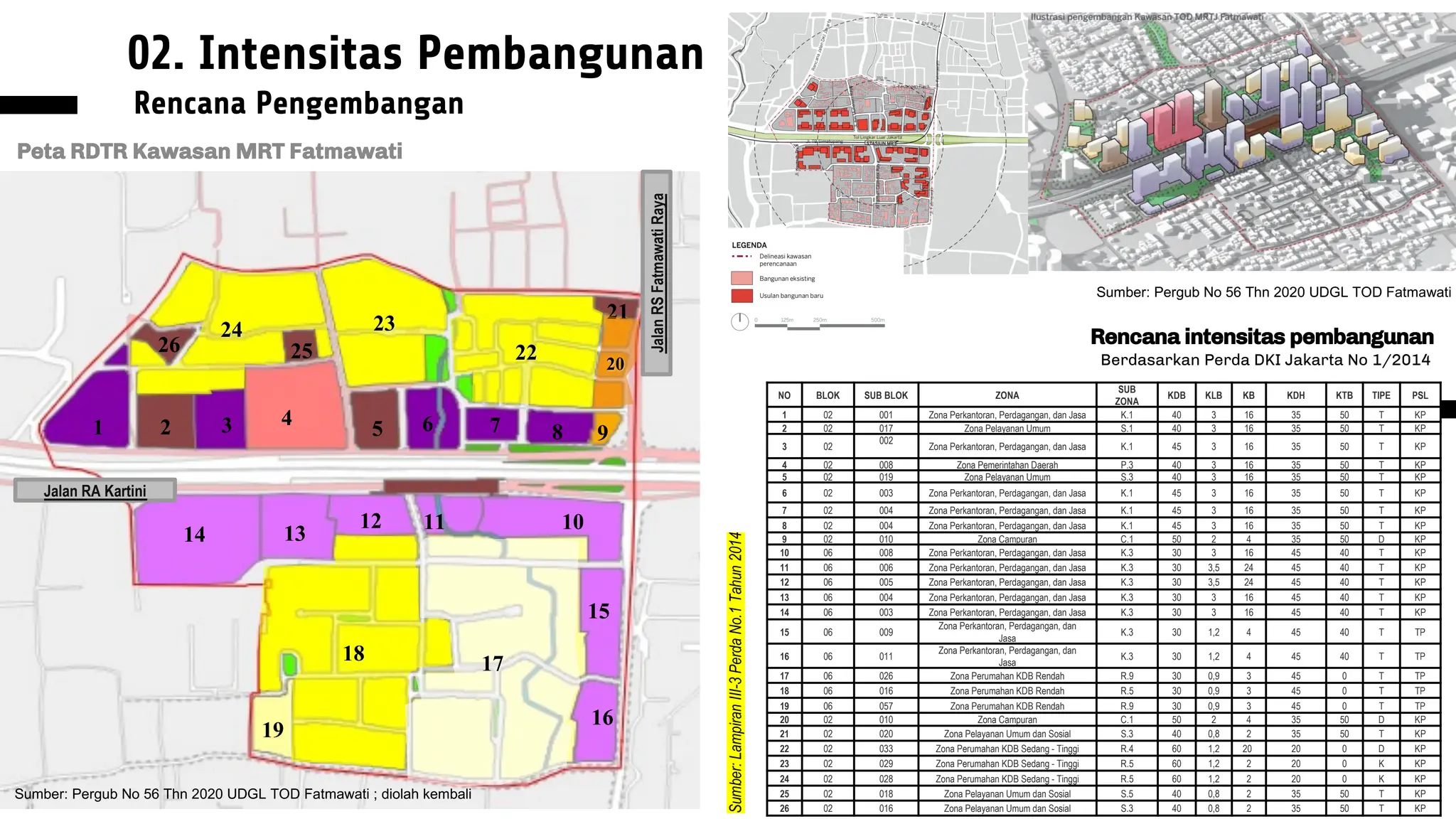 Kawasan Pembangunan TOD Fatmawati | PDF