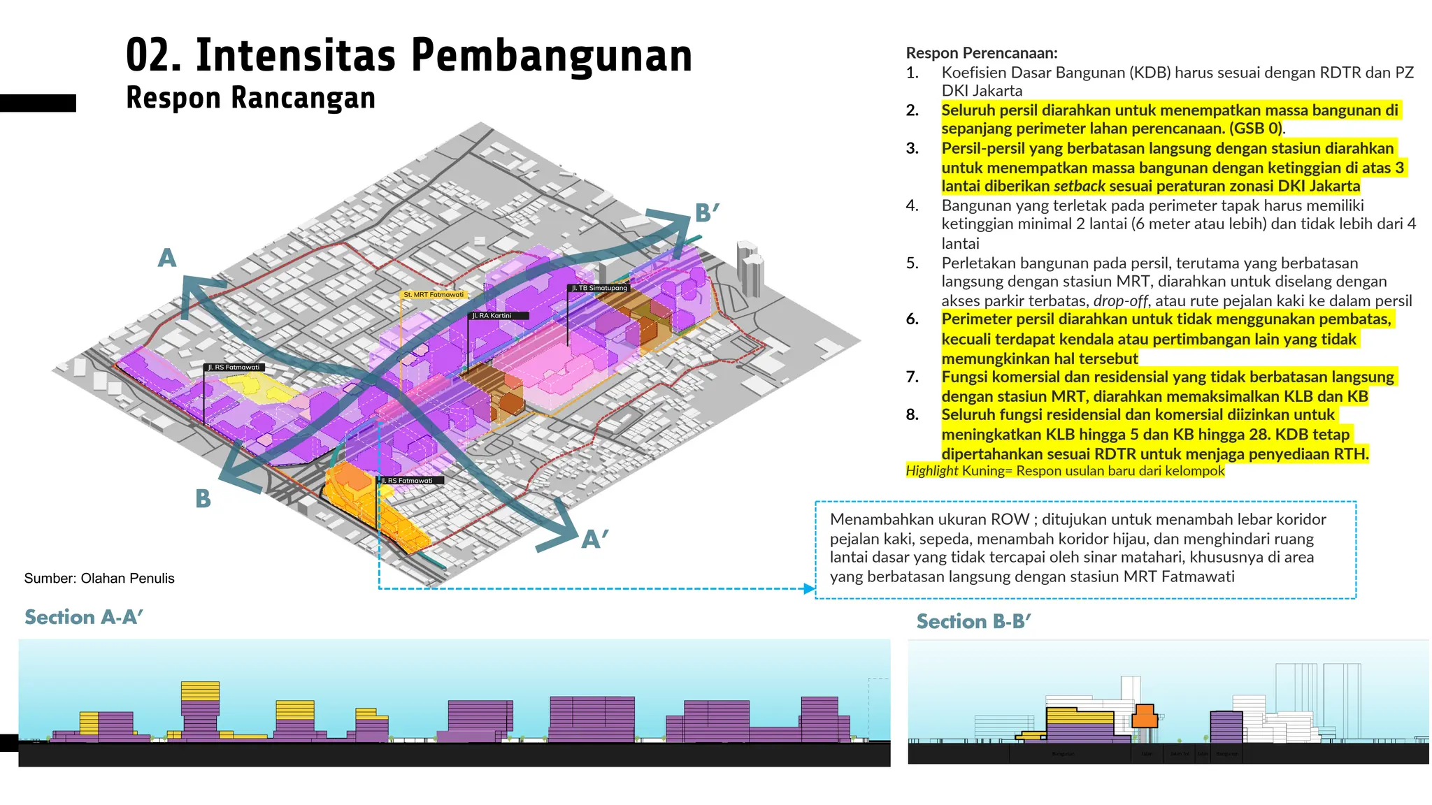 Kawasan Pembangunan TOD Fatmawati | PDF