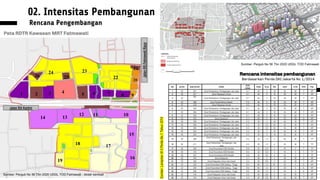 Kawasan Pembangunan TOD Fatmawati | PDF
