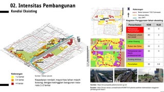 Kawasan Pembangunan TOD Fatmawati | PDF
