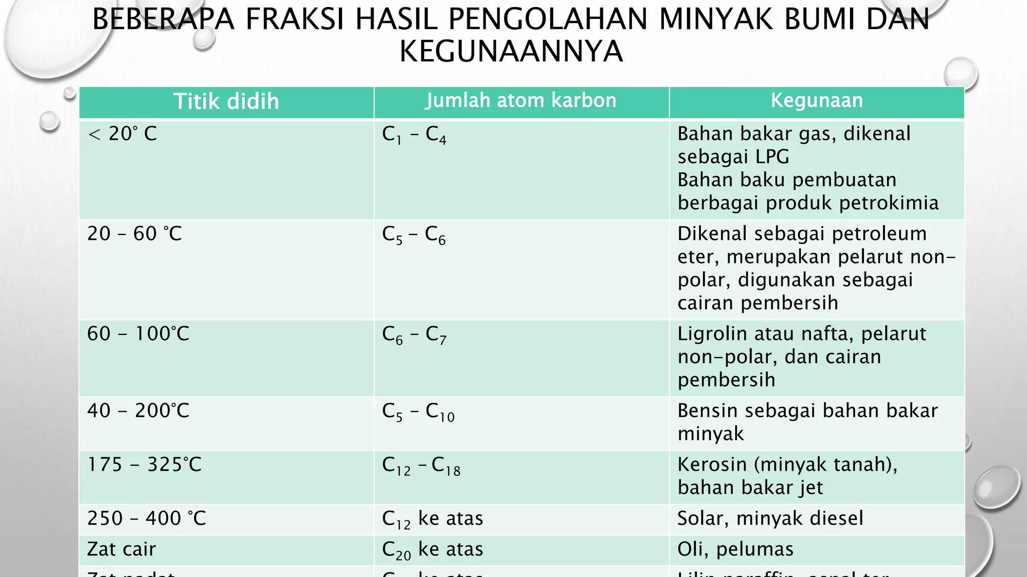 Kelompok 4 kimia minyak bumi | PPTX