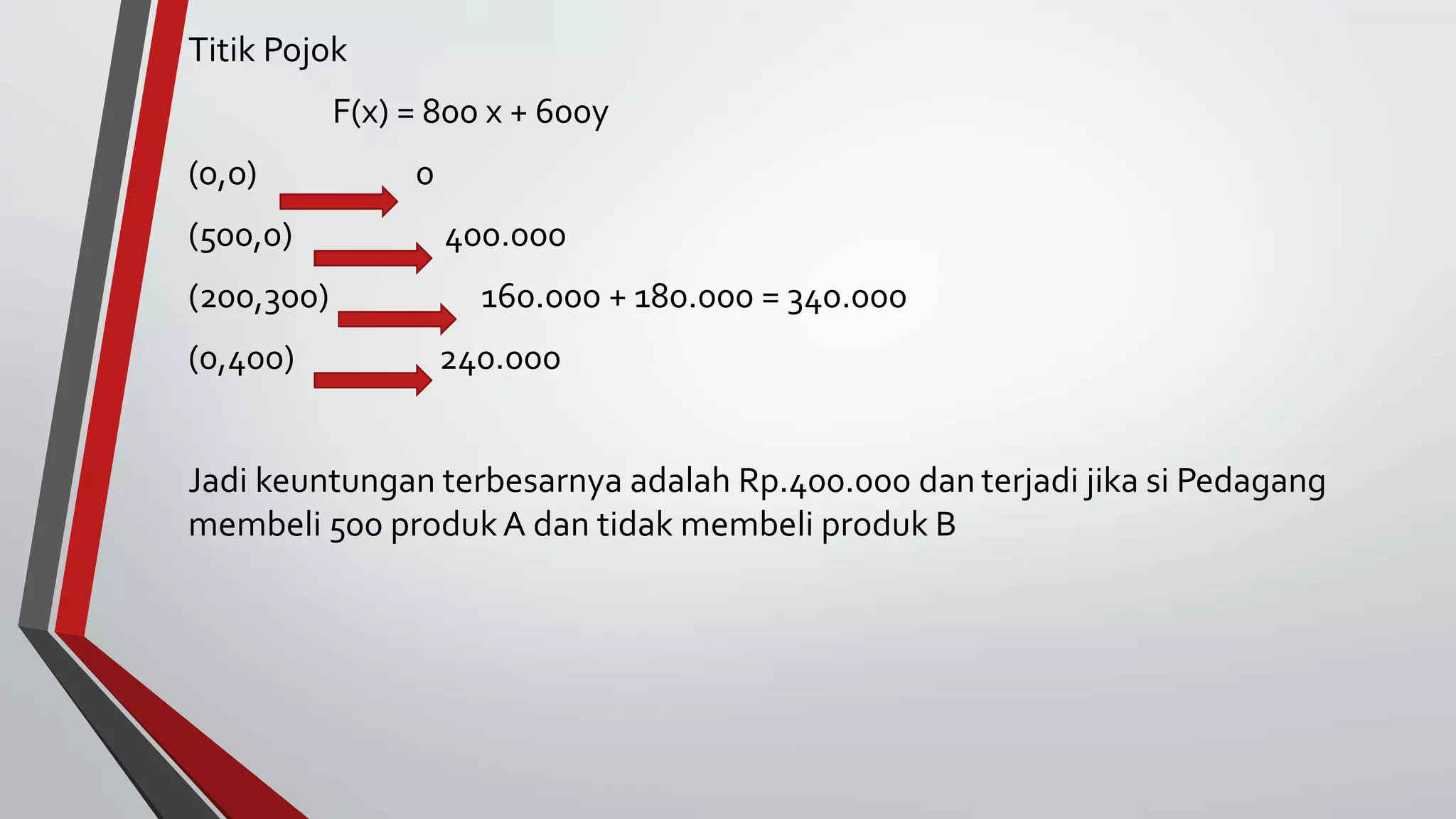 Contoh Soal Dan Pembahasan Program Linear | PPTX