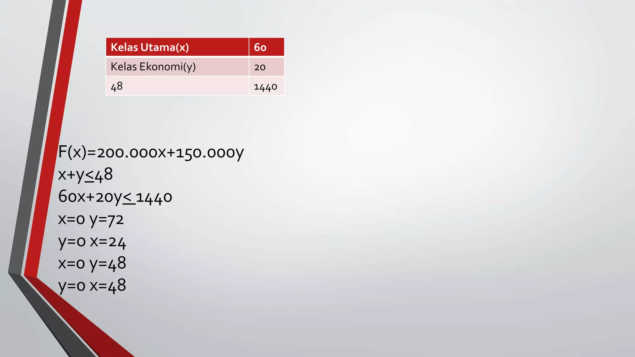 Contoh Soal Dan Pembahasan Program Linear | PPTX