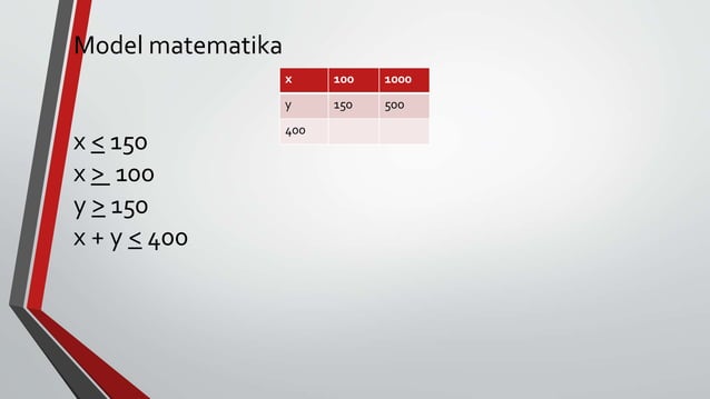 Contoh Soal Dan Pembahasan Program Linear | PPTX