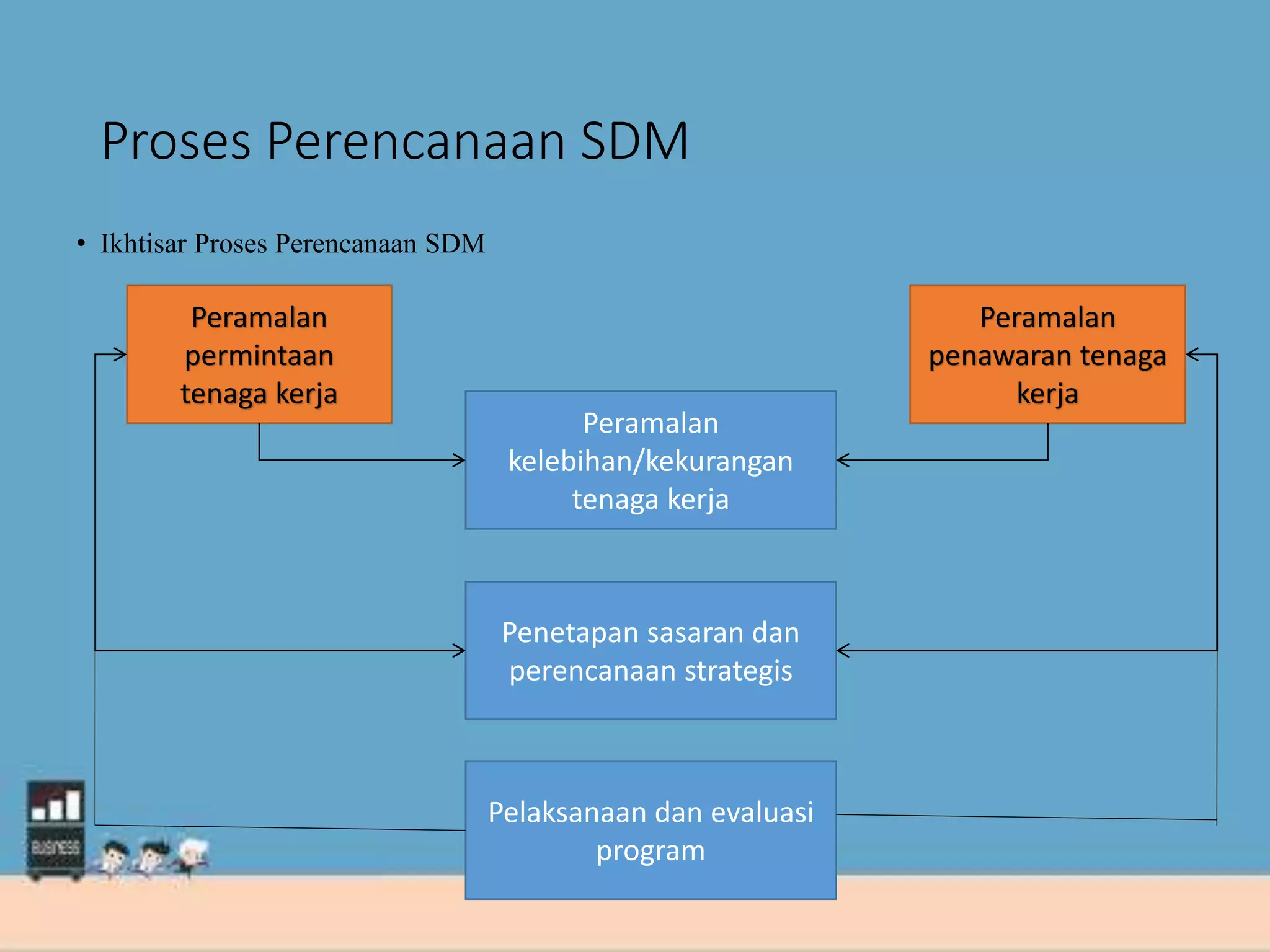 MSDM - Perencanaan Sumber Daya Manusia dan Rekrutmen | PPTX