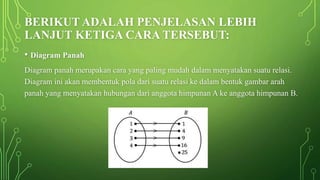 Power Point MTK relasi dan fungsi matematika | PPTX