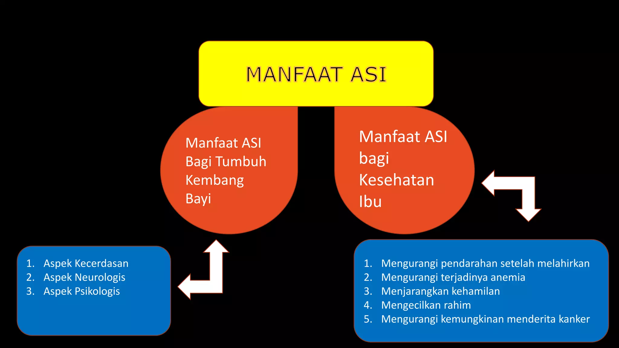 Kelompok 4 penentuan produksi asi | PPTX