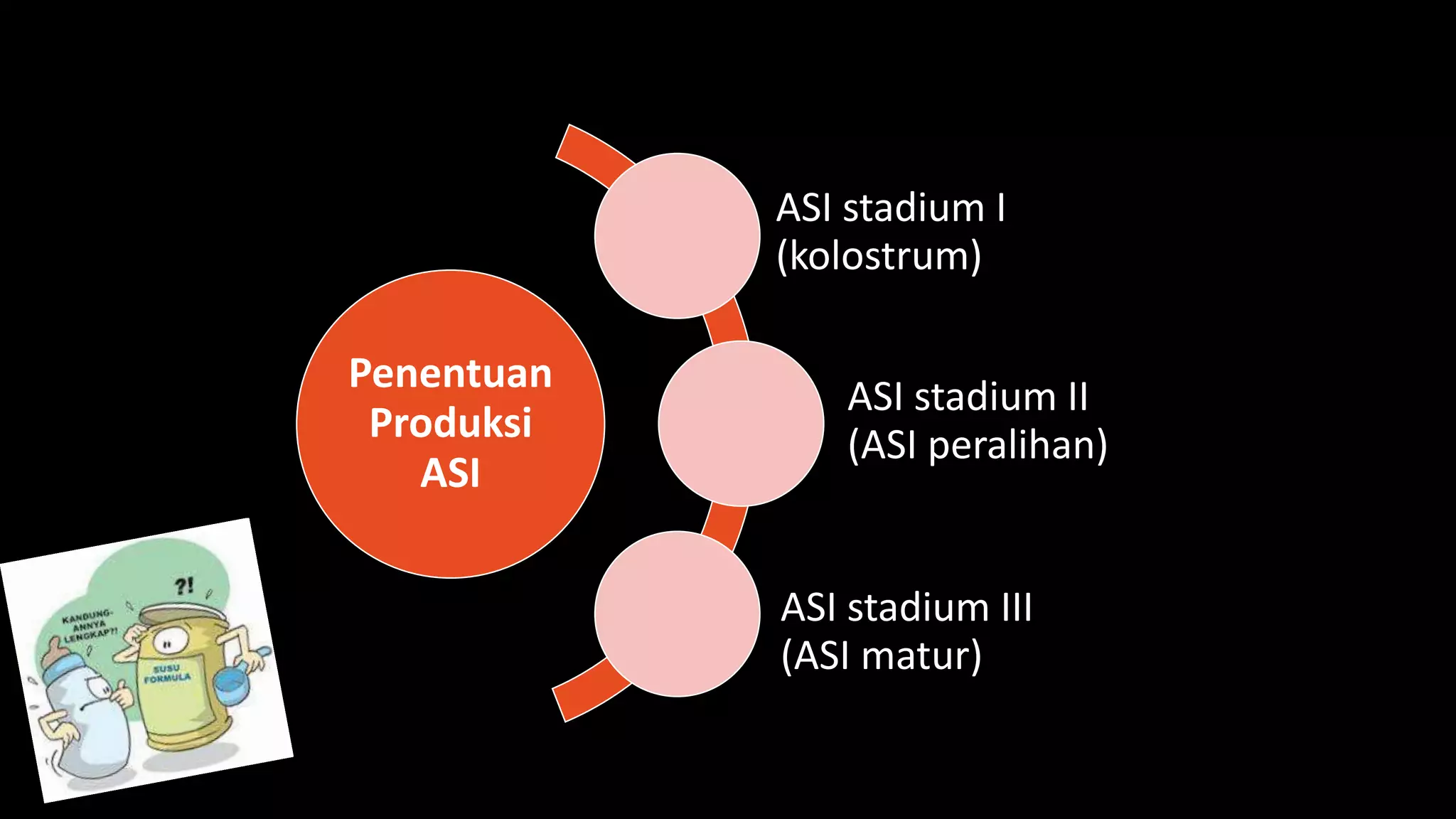 Kelompok 4 penentuan produksi asi | PPTX