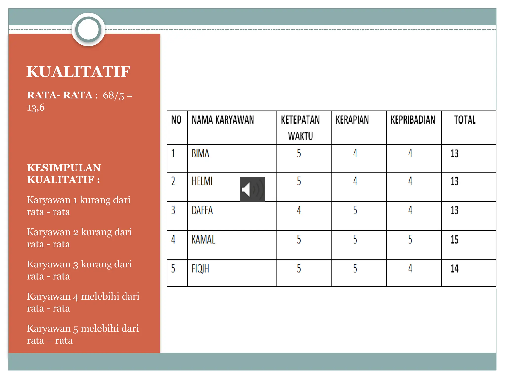 KELOMPOK 4_PERFORMANCE APPRAISAL REV.pptx