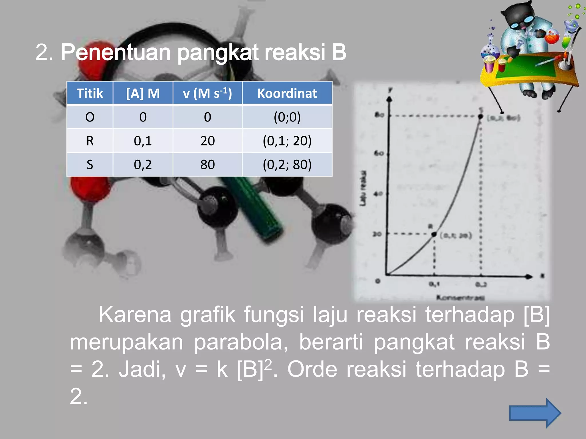 Persamaan Laju Reaksi dan Orde Reaksi - Chemistry | PPTX