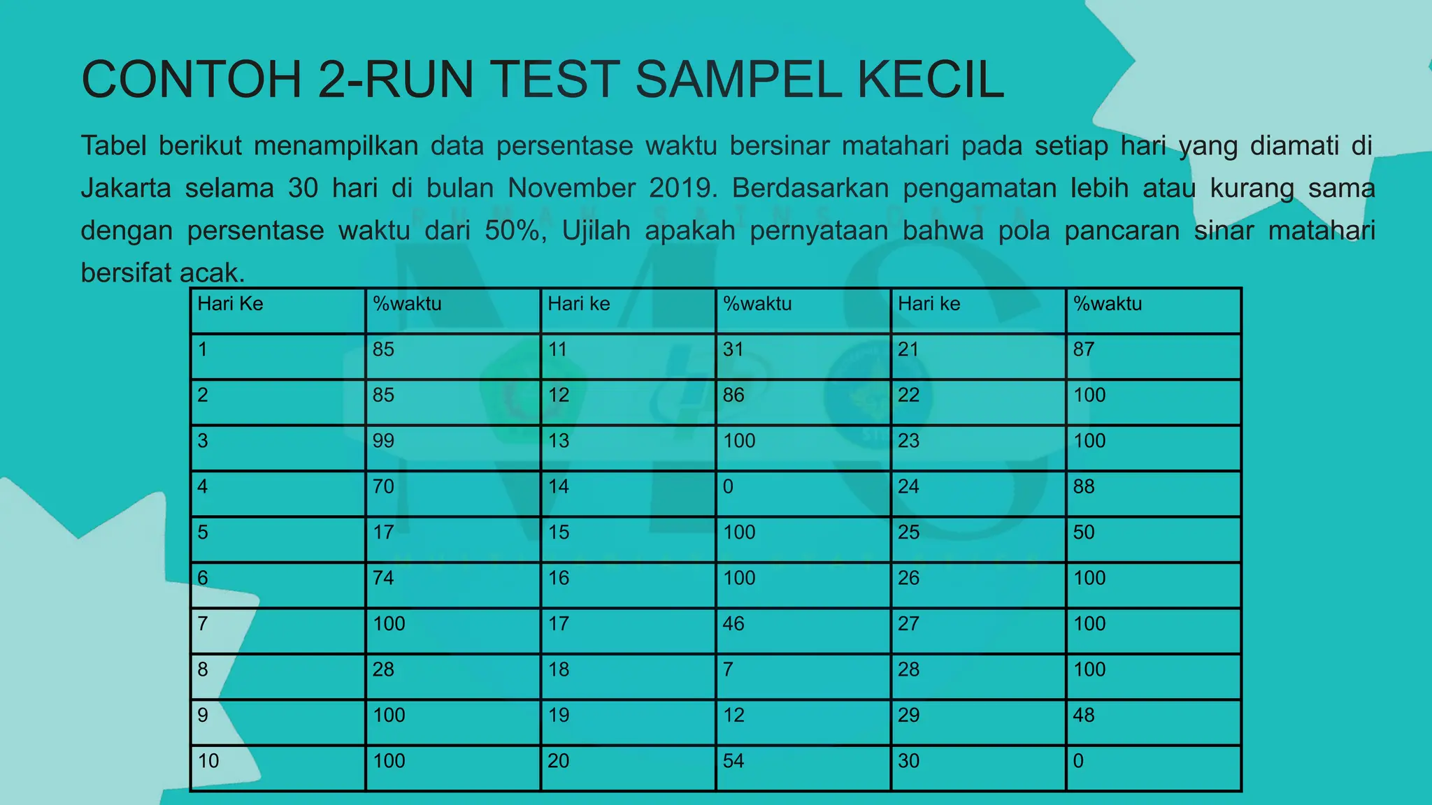 Run and Sign Test atau Uji Keacakan.pdf