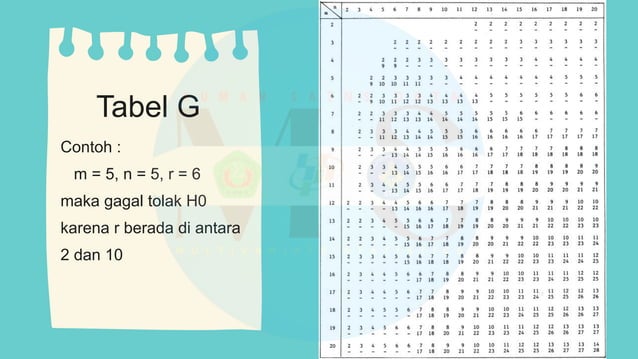 Run and Sign Test atau Uji Keacakan.pdf