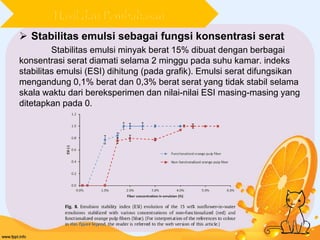 Kimia koloid analitik (pulp orange) | PPTX