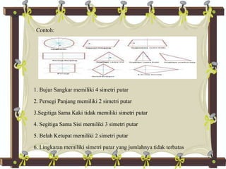 Simetri Lipat dan Simetri Putar Kelompok 4 | PPTX